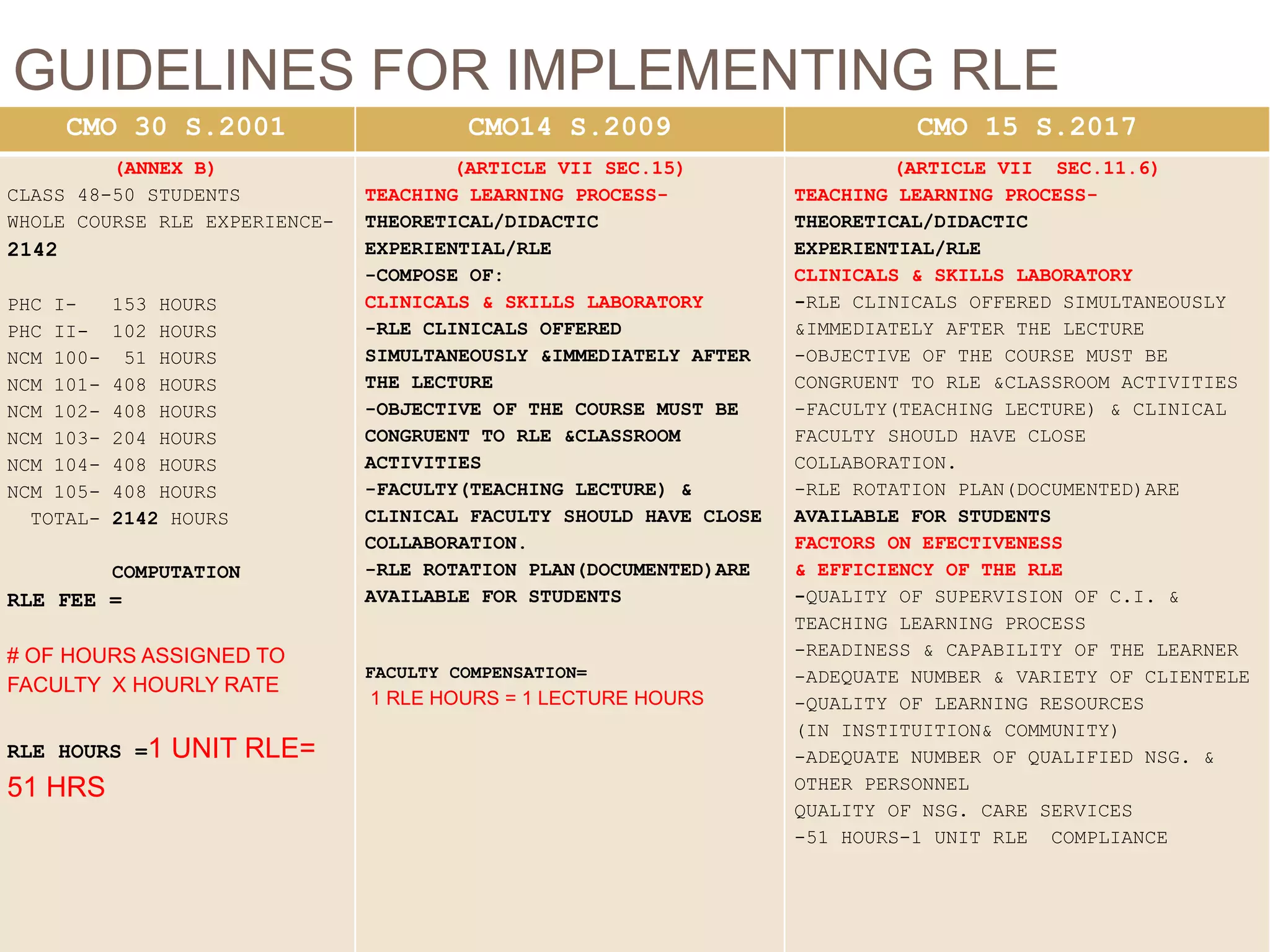CMO 30 S.2001/CMO14 S. 2009/CMO 15 S 2017 COMPARISON | PPTX