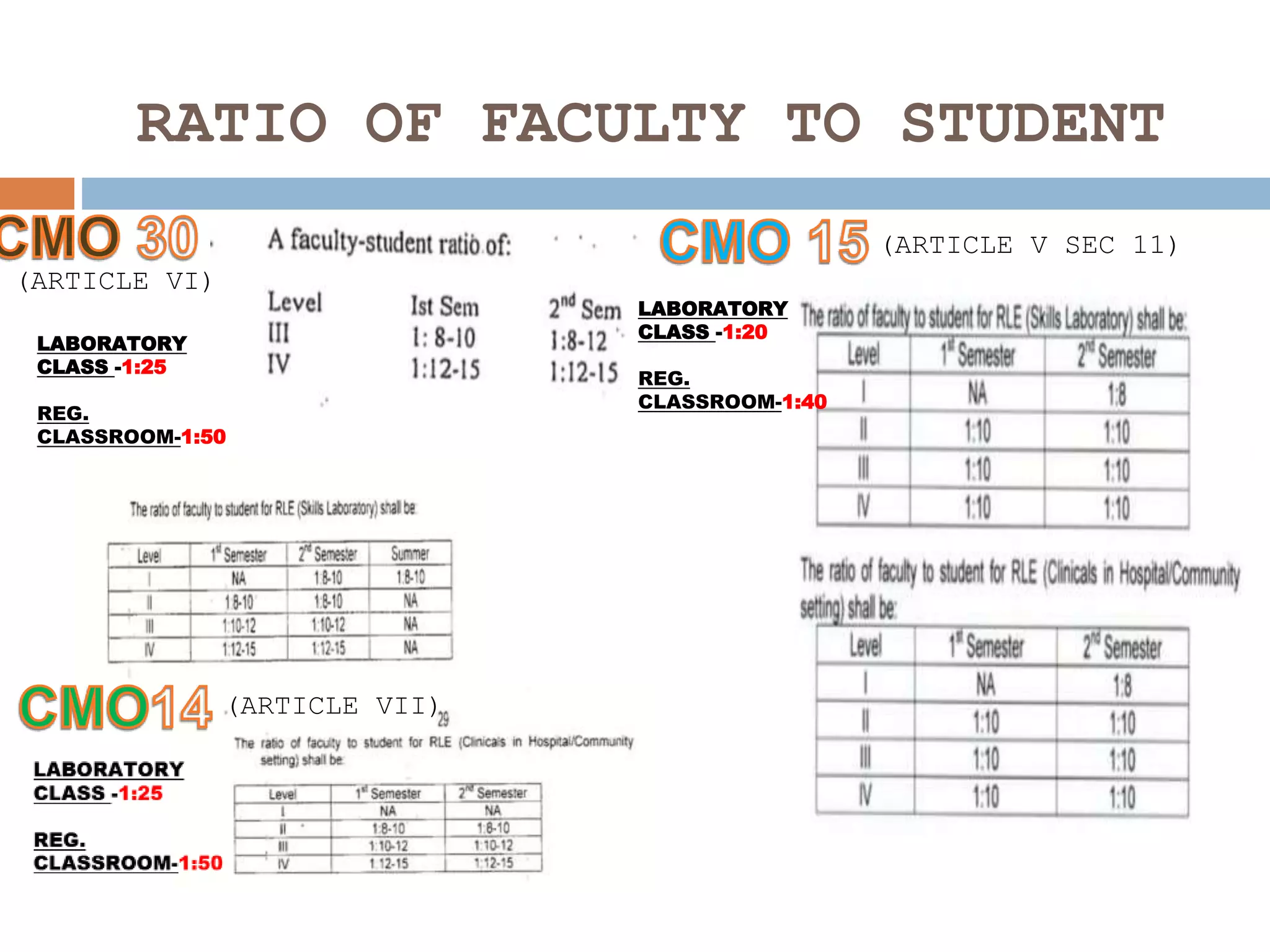CMO 30 S.2001/CMO14 S. 2009/CMO 15 S 2017 COMPARISON | PPTX