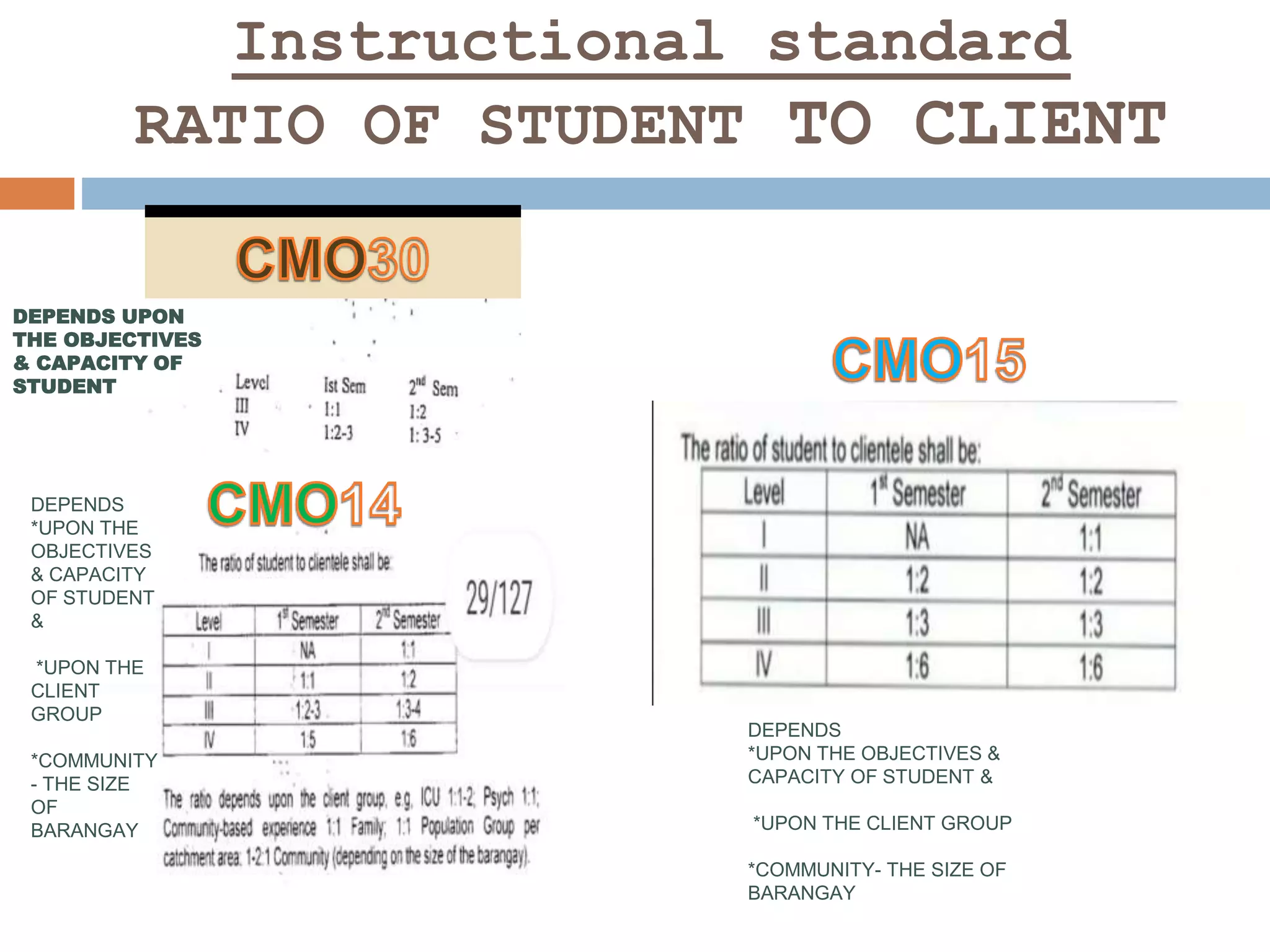 CMO 30 S.2001/CMO14 S. 2009/CMO 15 S 2017 COMPARISON | PPTX