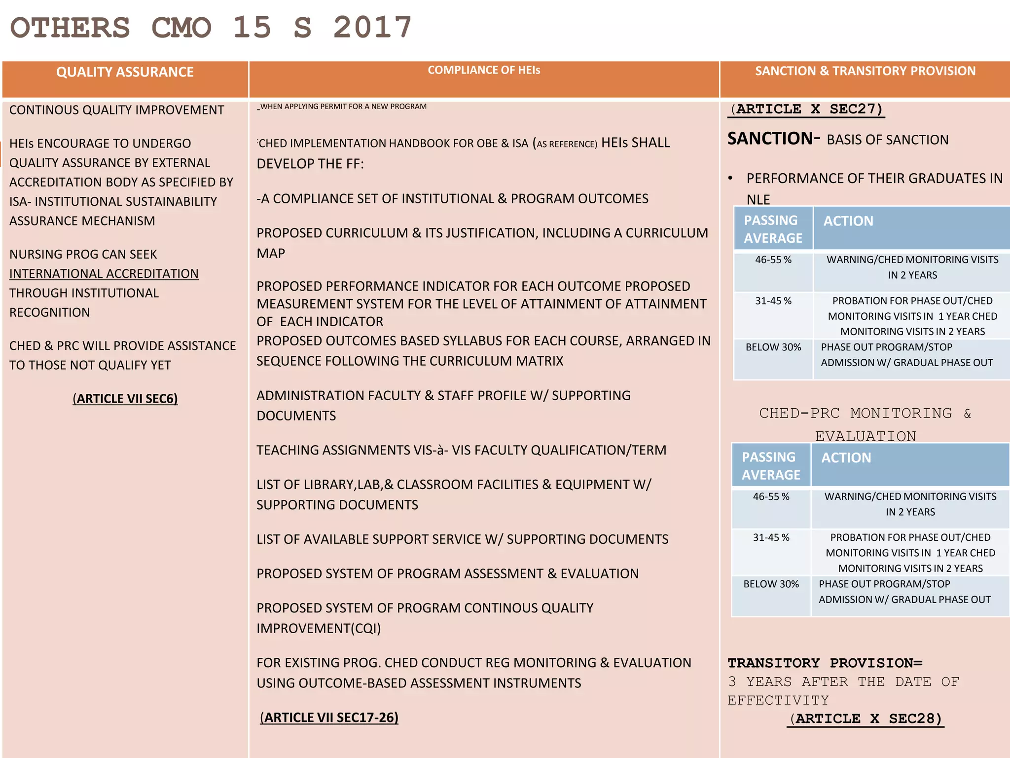 CMO 30 S.2001/CMO14 S. 2009/CMO 15 S 2017 COMPARISON | PPTX
