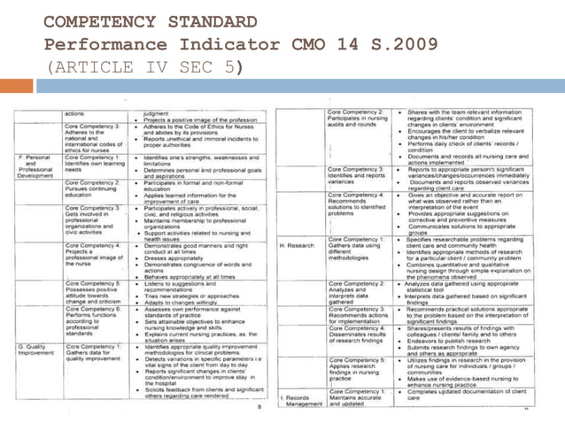 CMO 30 S.2001/CMO14 S. 2009/CMO 15 S 2017 COMPARISON | PPTX | Professional School | Postgraduate ...