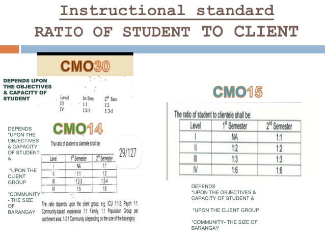 CMO 30 S.2001/CMO14 S. 2009/CMO 15 S 2017 COMPARISON | PPTX | Professional School | Postgraduate ...