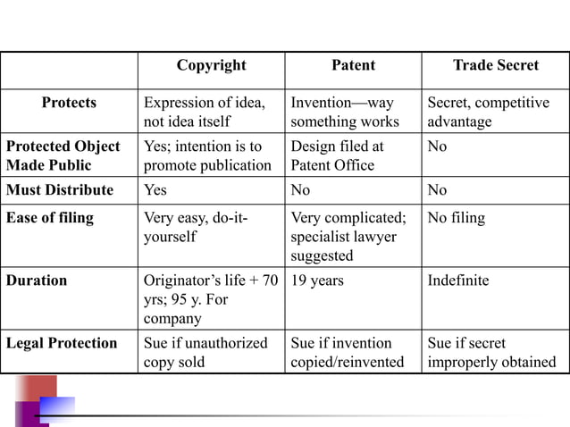 Legal Privacy and Ethical Issues in Computer Security.pptx | Computing ...