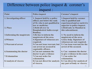 Legal procedure | PPT