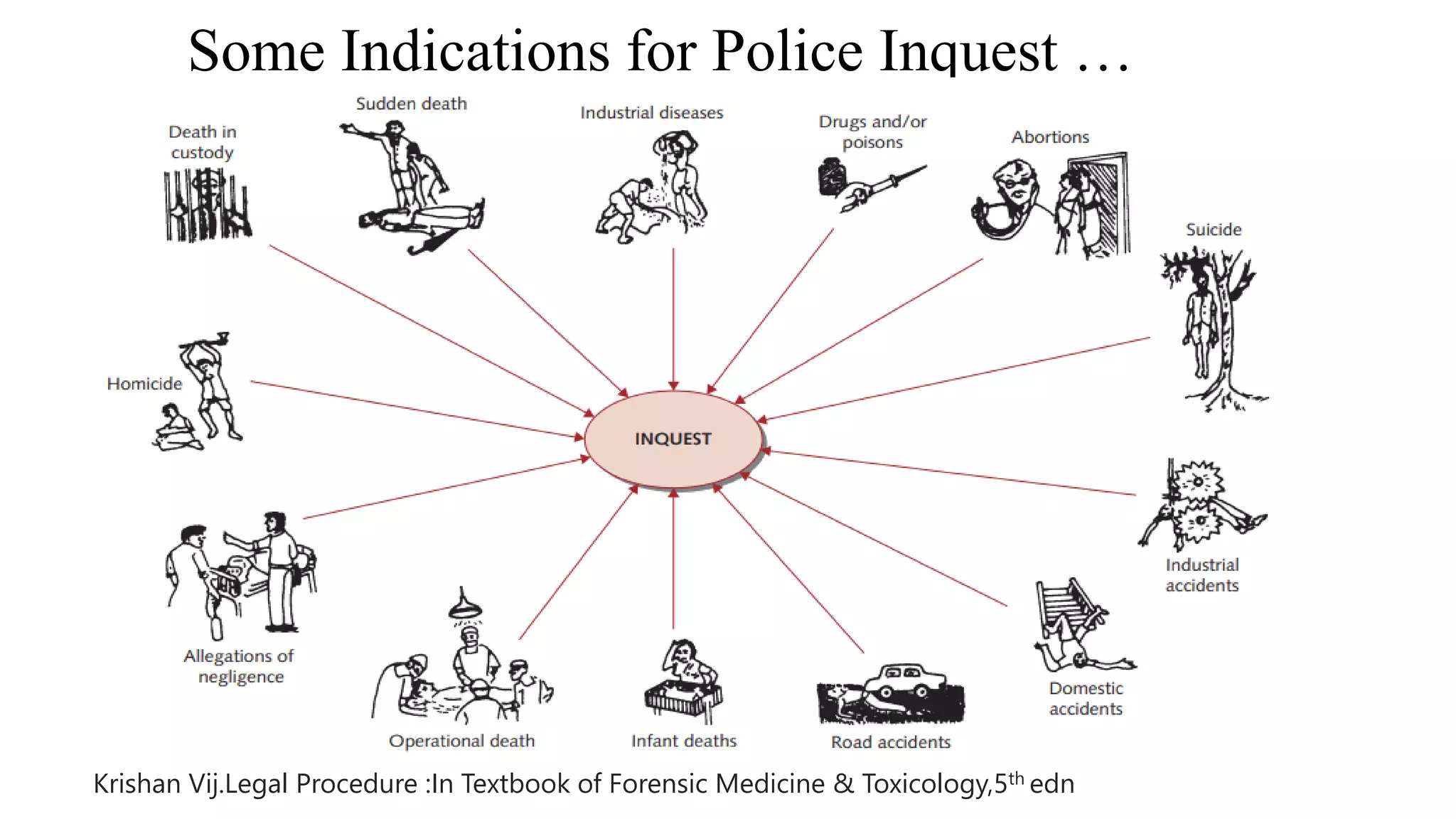 Legal procedure slideshare | PDF