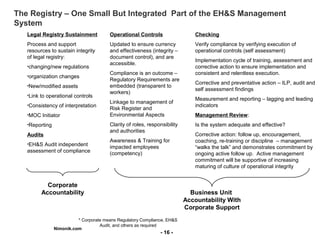 Legal Register / Compliance Obligations ISO 14001 | PPT