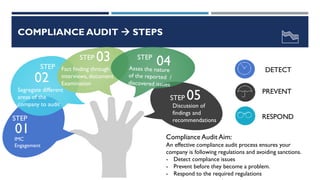 Legal & Regulatory Compliance Audit Services | PDF