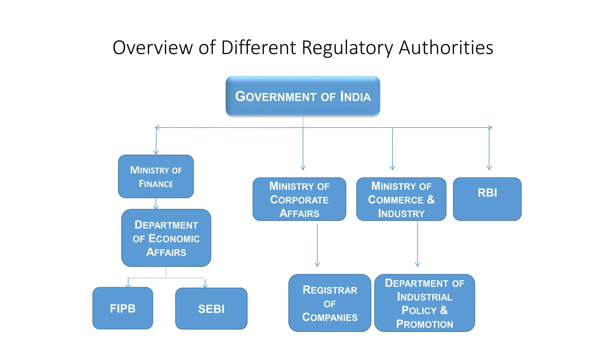 Legal & Regulatory framework for Securities Market.pptx