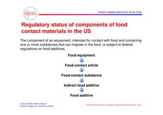 Legal requirements for contact materials | PPT