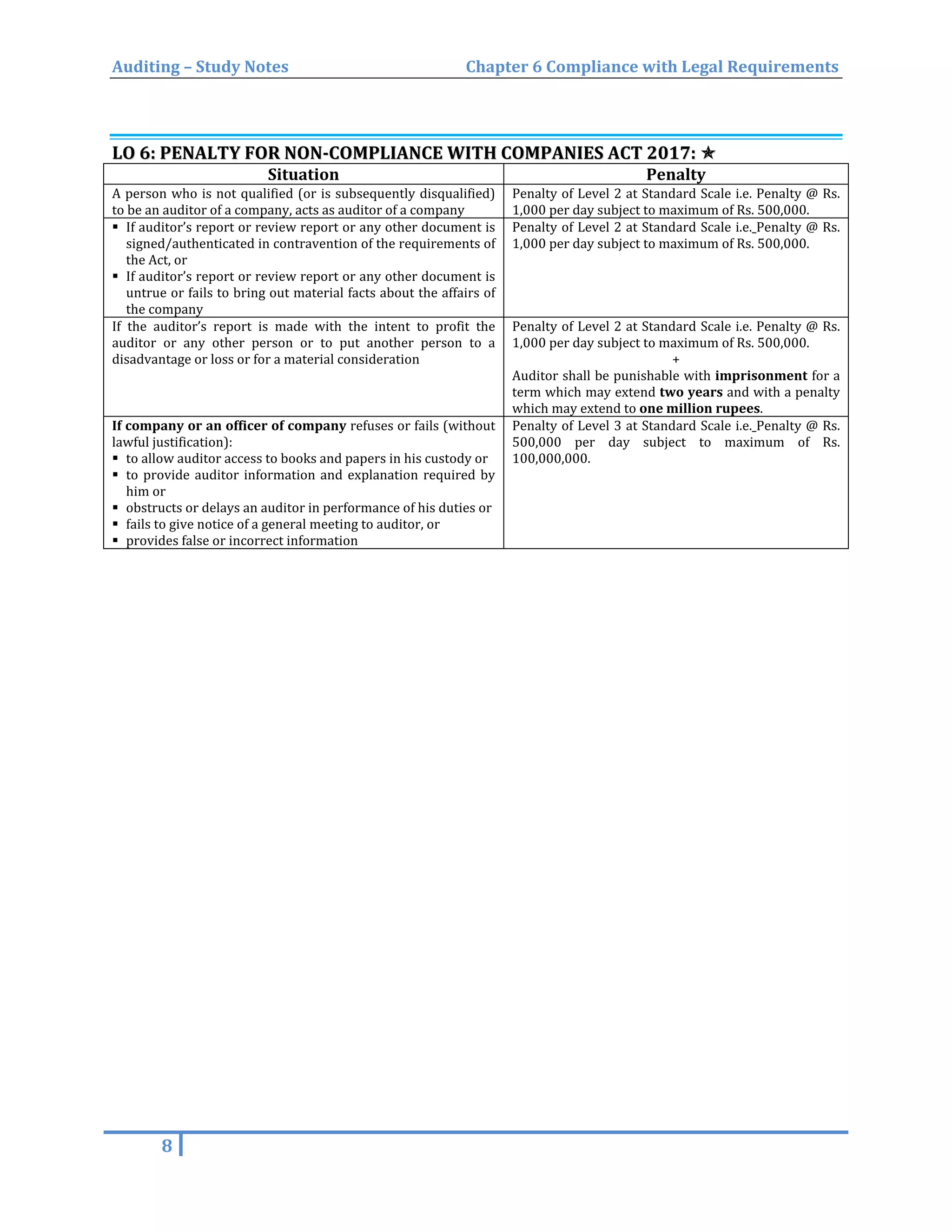 Legal requirements (revised notes and case studies) - COMPLIANCE WITH ...