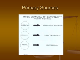 Legal research | PPTX