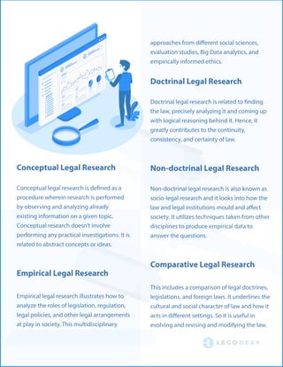 How to Do a Legal Research: Definition, Types, Examples, Methodology - Legodesk | PDF