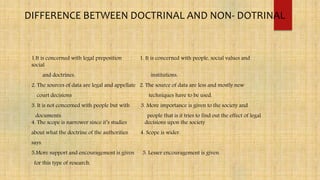 Legal research and article writing | PPTX