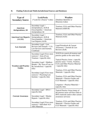 Legal Research Methodology | PDF