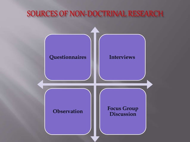 Legal research methodology | PPTX | Legal Services Industry | Industries