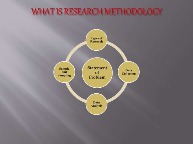 Legal research methodology | PPTX | Legal Services Industry | Industries