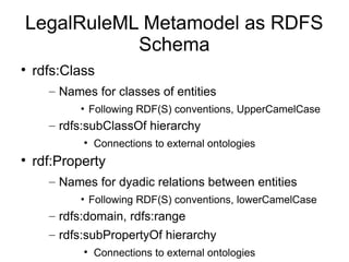 LegalRuleML Metamodel | PPT