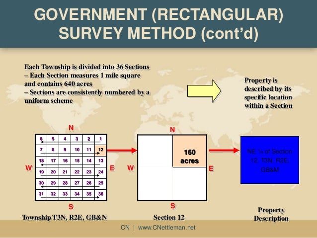 Legal Aspects and Land Surveying University Course