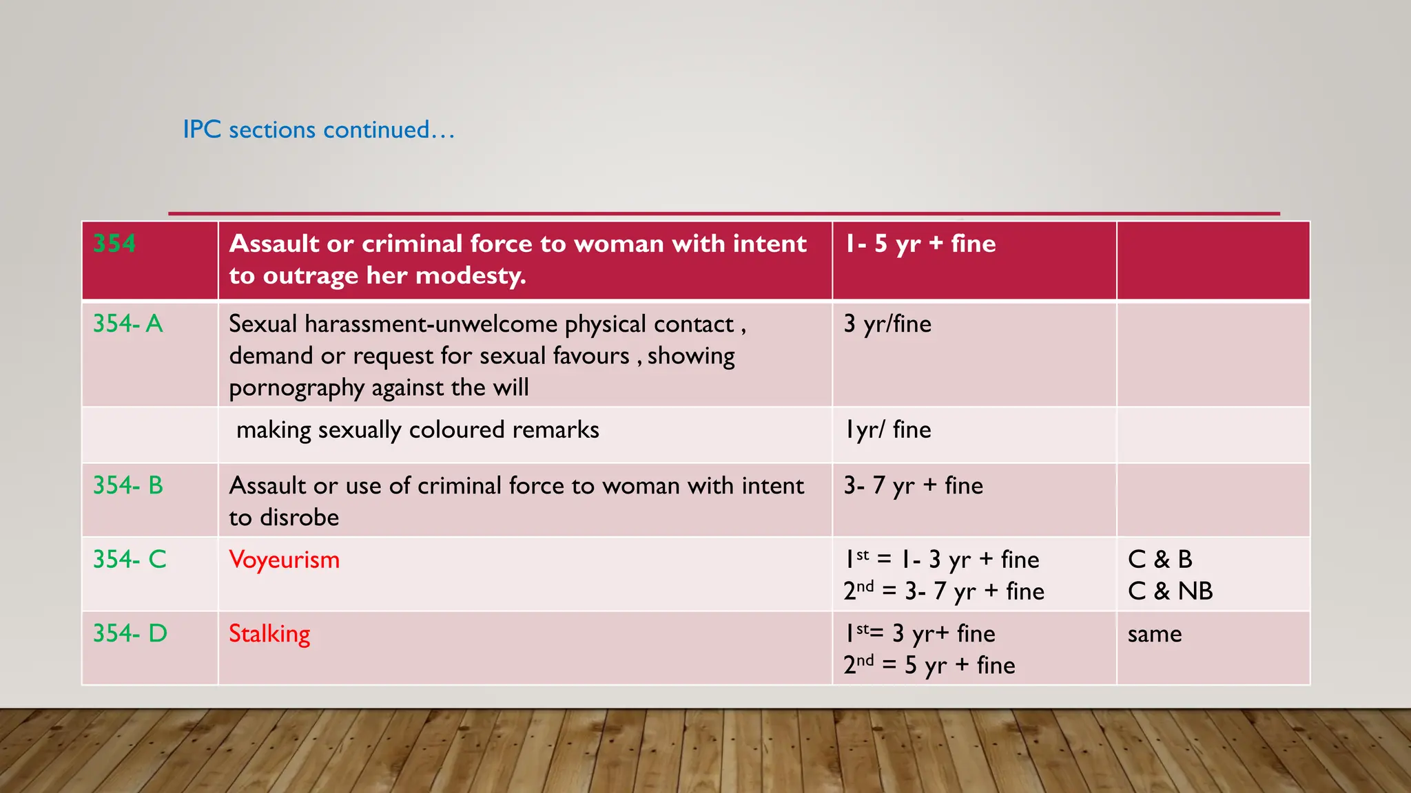 Legal Sections - FMT.pdf forensic medicine | PPT