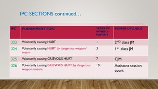 Legal Sections - FMT.pdf forensic medicine | PPT