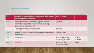 Legal Sections - FMT.pdf forensic medicine | PDF