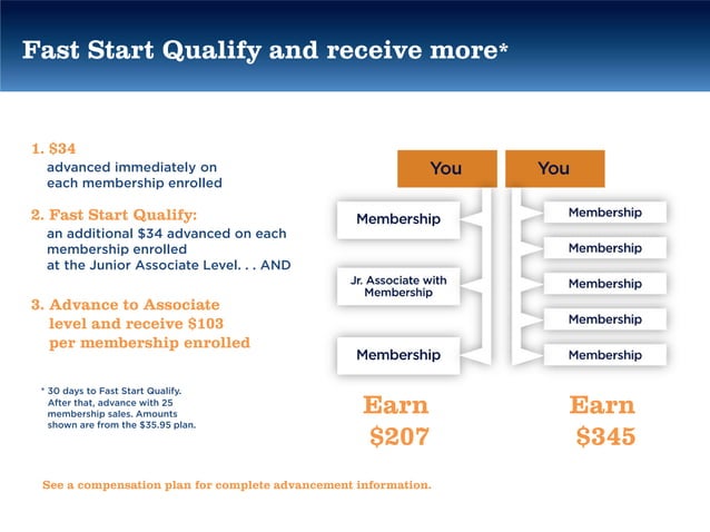 LegalShield Canada Overview | PPT