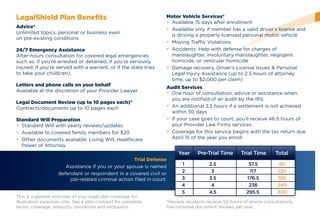 LegalShield Brochure - USA | PDF