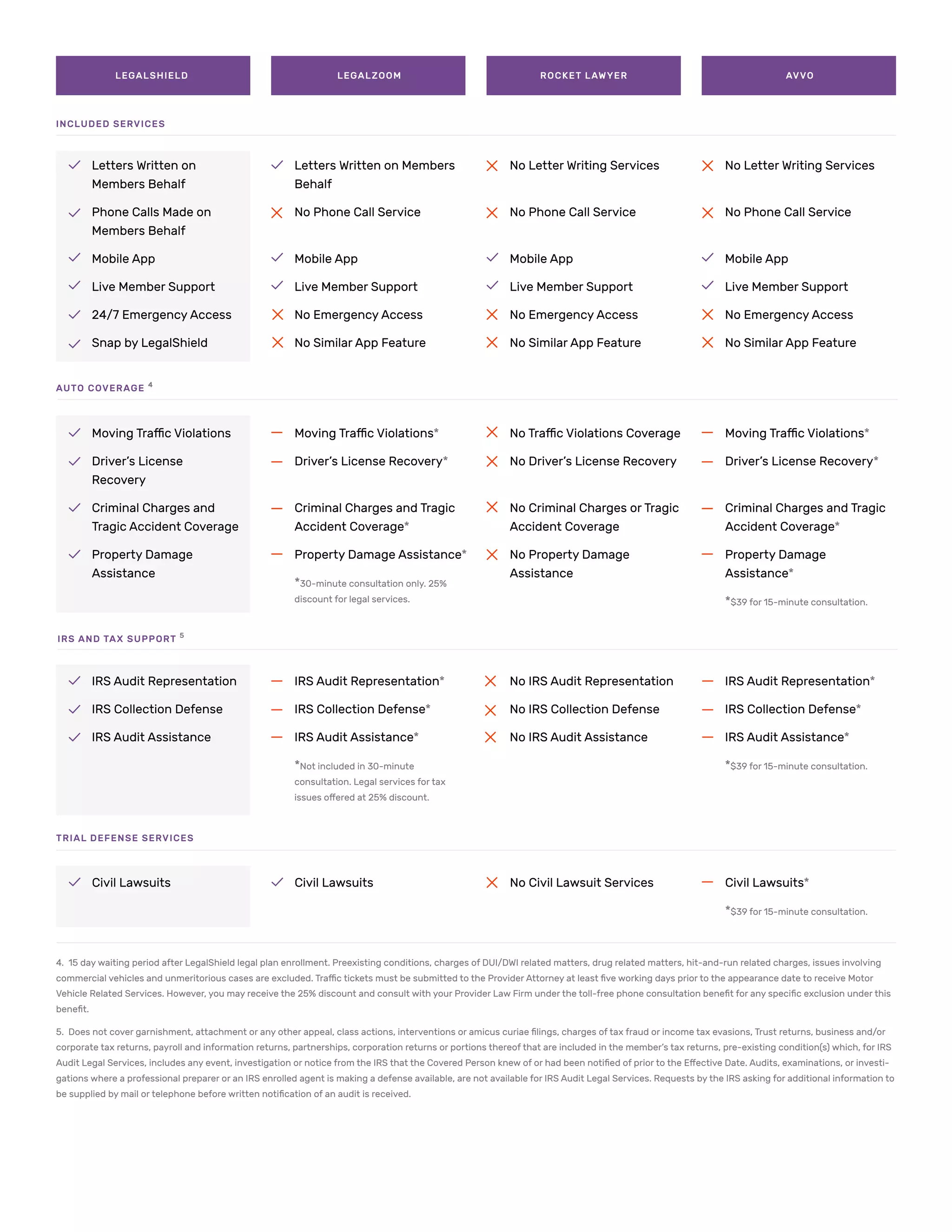 LegalShield Plan Comparisons | PDF