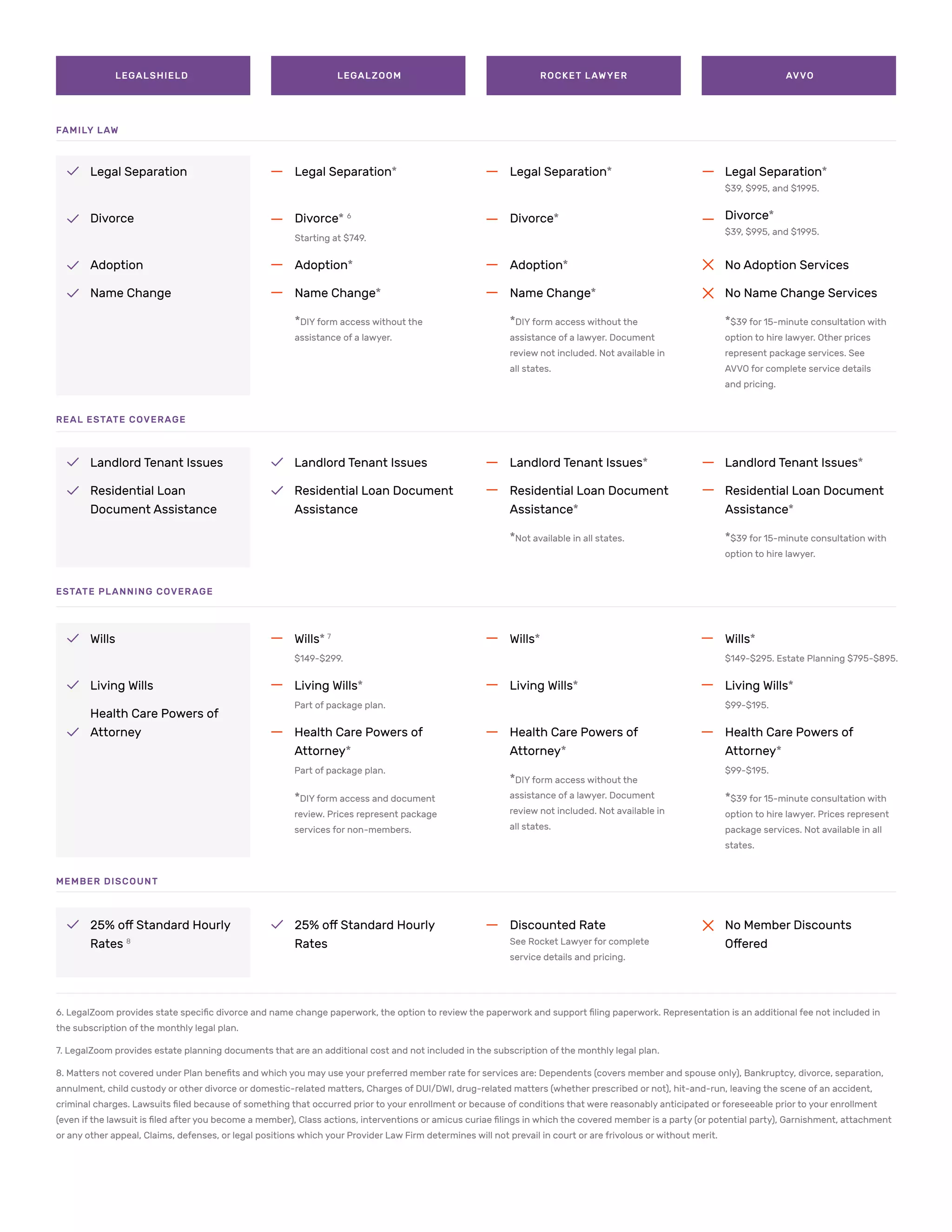 LegalShield Plan Comparisons | PDF