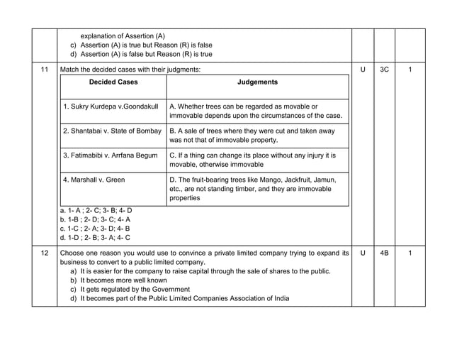 LegalStudies-SQP CBSE class 12 2024-25.pdf