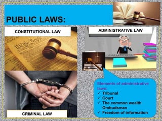 Legal system | PPTX