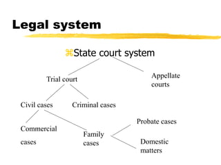 legal system.ppt