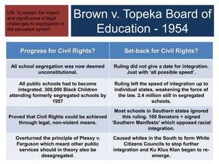 Legal System Challenge | PPTX | Law