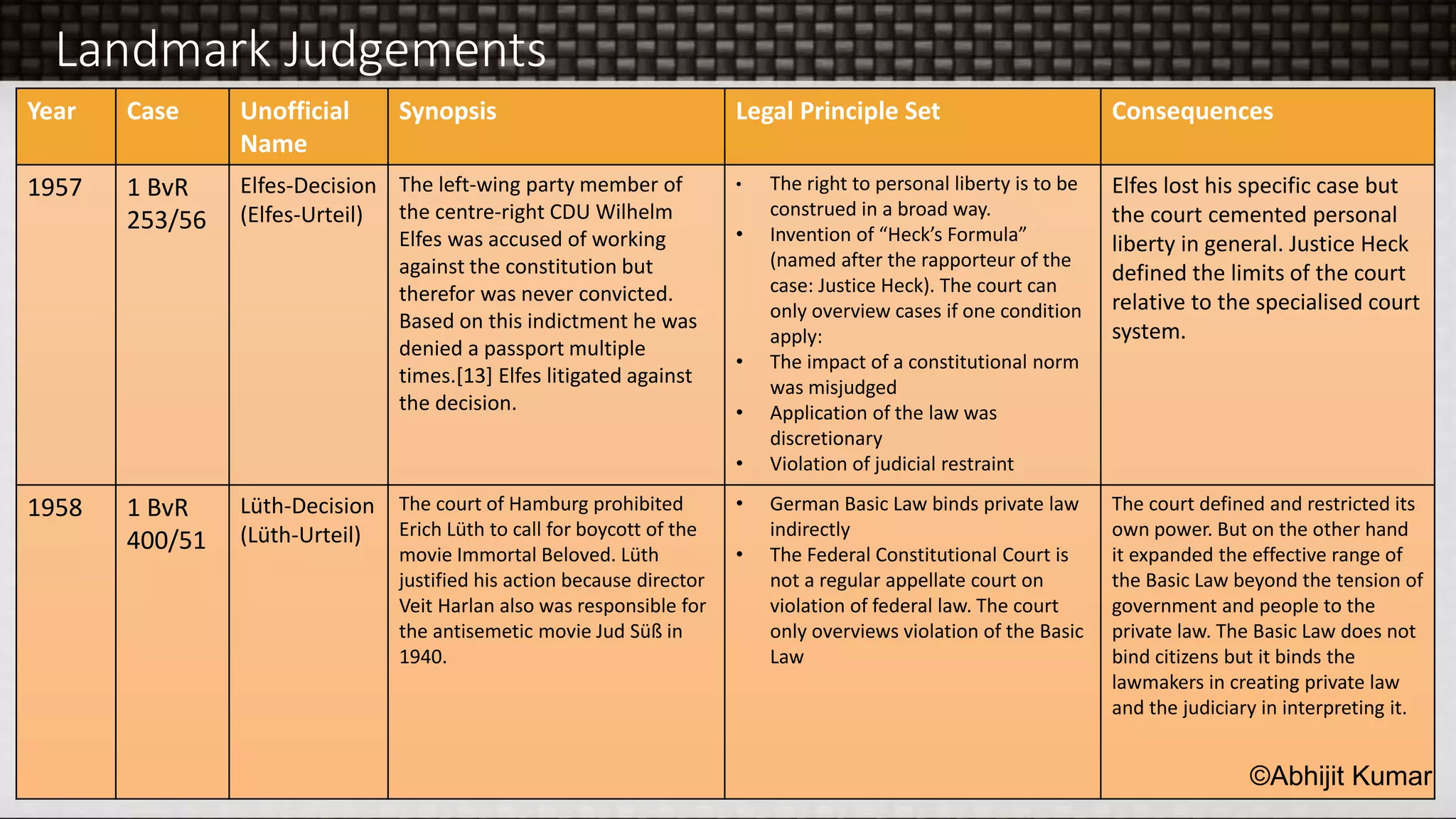 German Legal system by abhijit kumar | PPTX