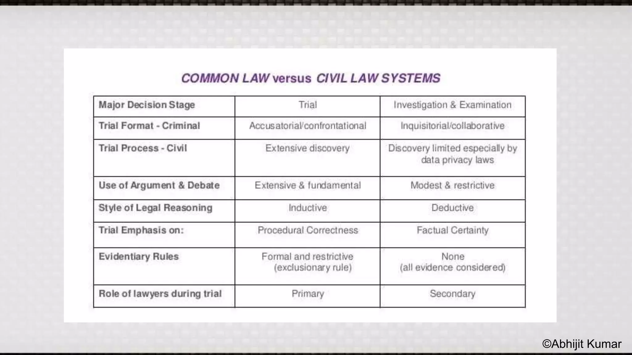 German Legal system by abhijit kumar | PPTX