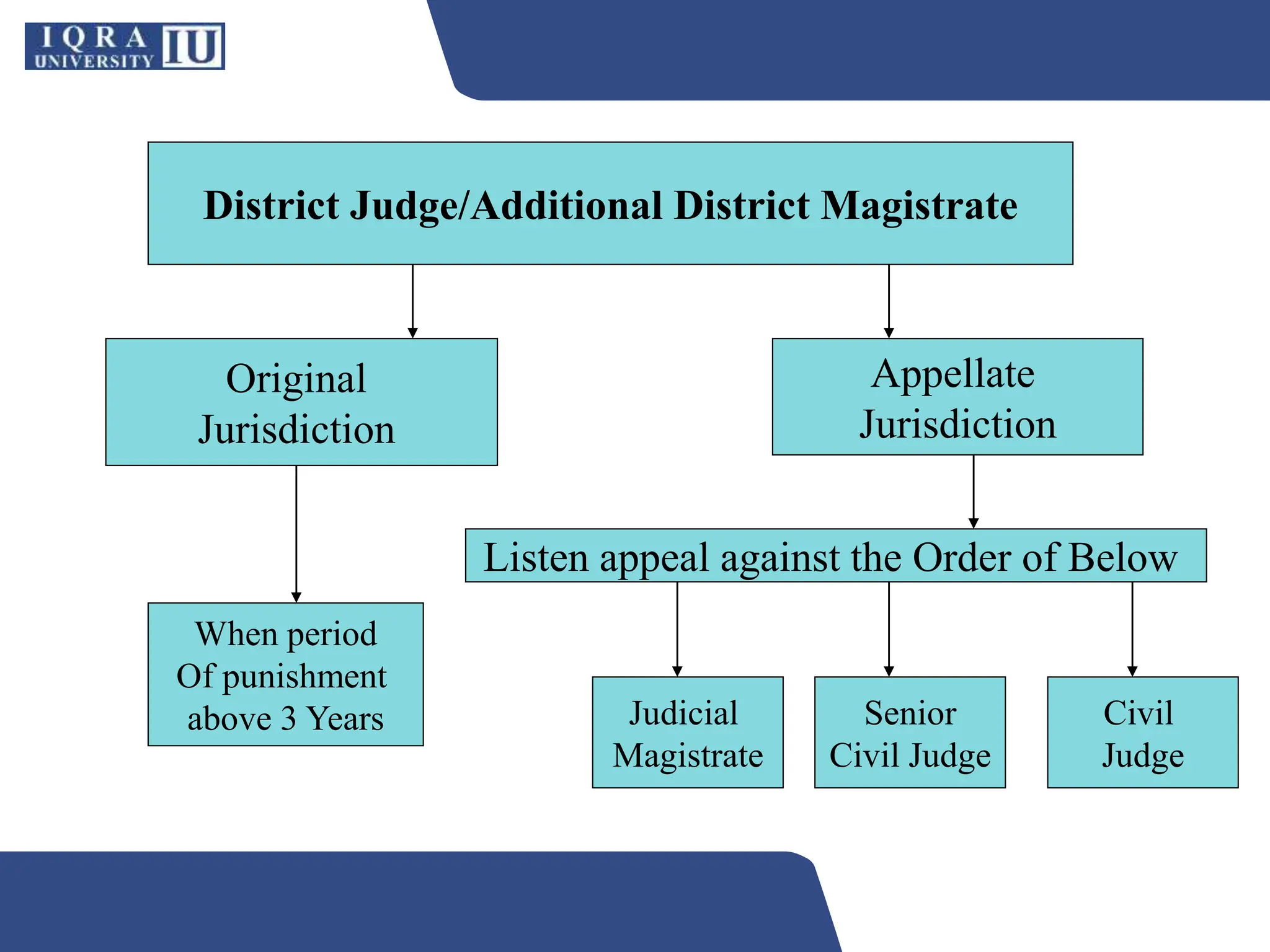 Legal System of Pakistan.pptx