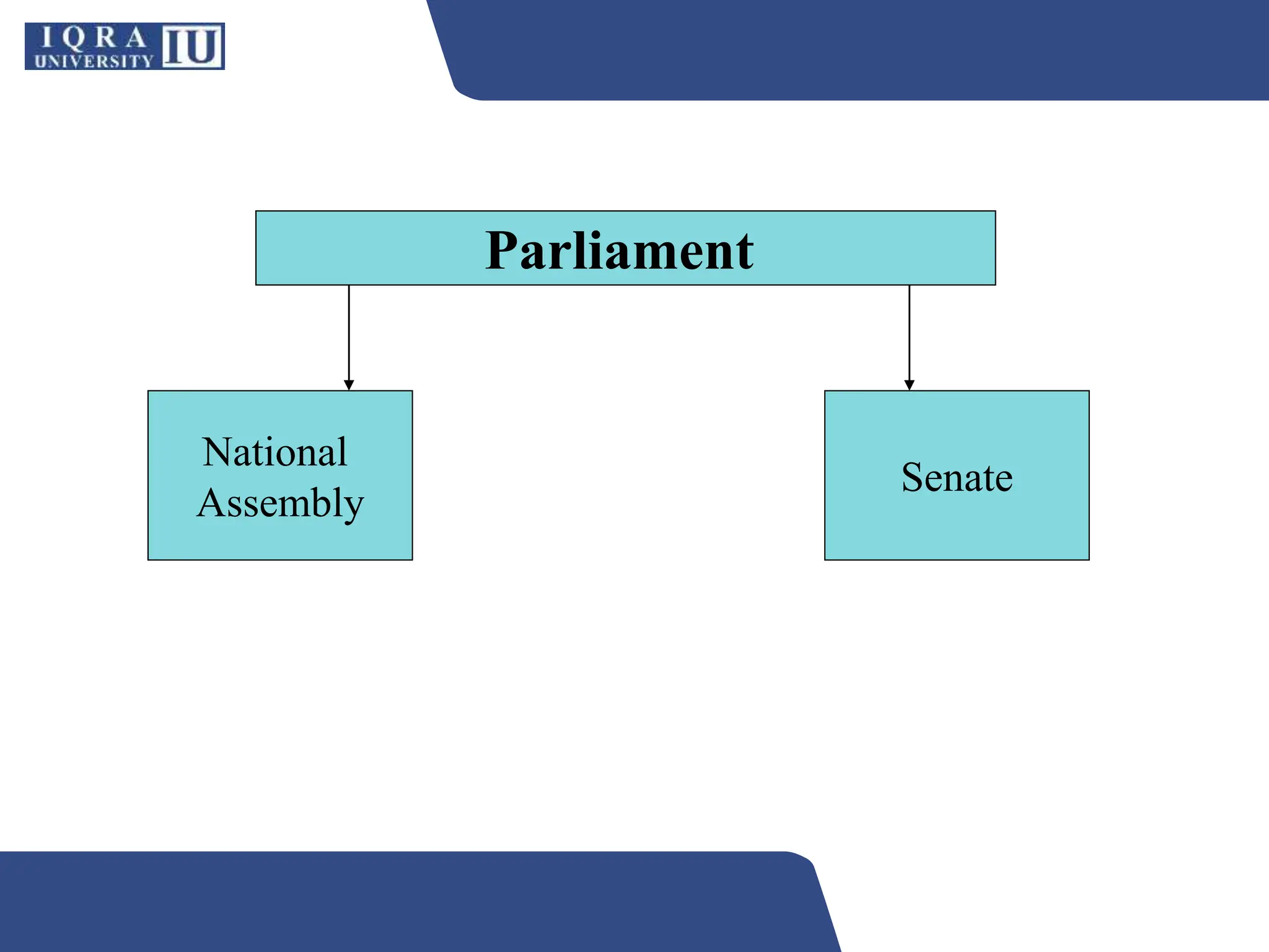 Legal System of Pakistan.pptx