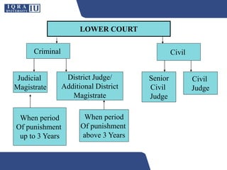Legal System of Pakistan.pptx
