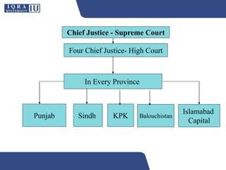 Legal System of Pakistan.pptx