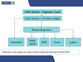 Legal System of Pakistan.pptx