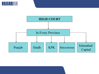 Legal System of Pakistan.pptx
