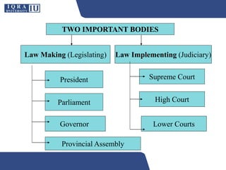 Legal System of Pakistan.pptx