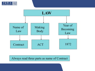 Legal System of Pakistan.pptx