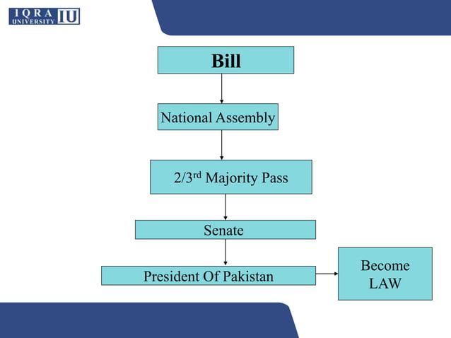 Legal System of Pakistan.pptx