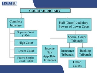 Legal System of Pakistan.pptx