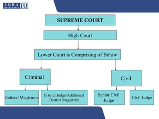 Legal System of Pakistan.pptx