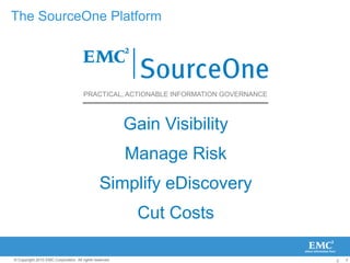 EMC SourceOne for SharePoint | PPTX