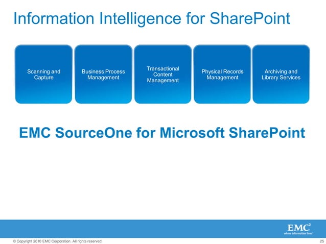 EMC SourceOne for SharePoint | PPTX