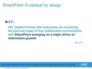 EMC SourceOne for SharePoint | PPTX