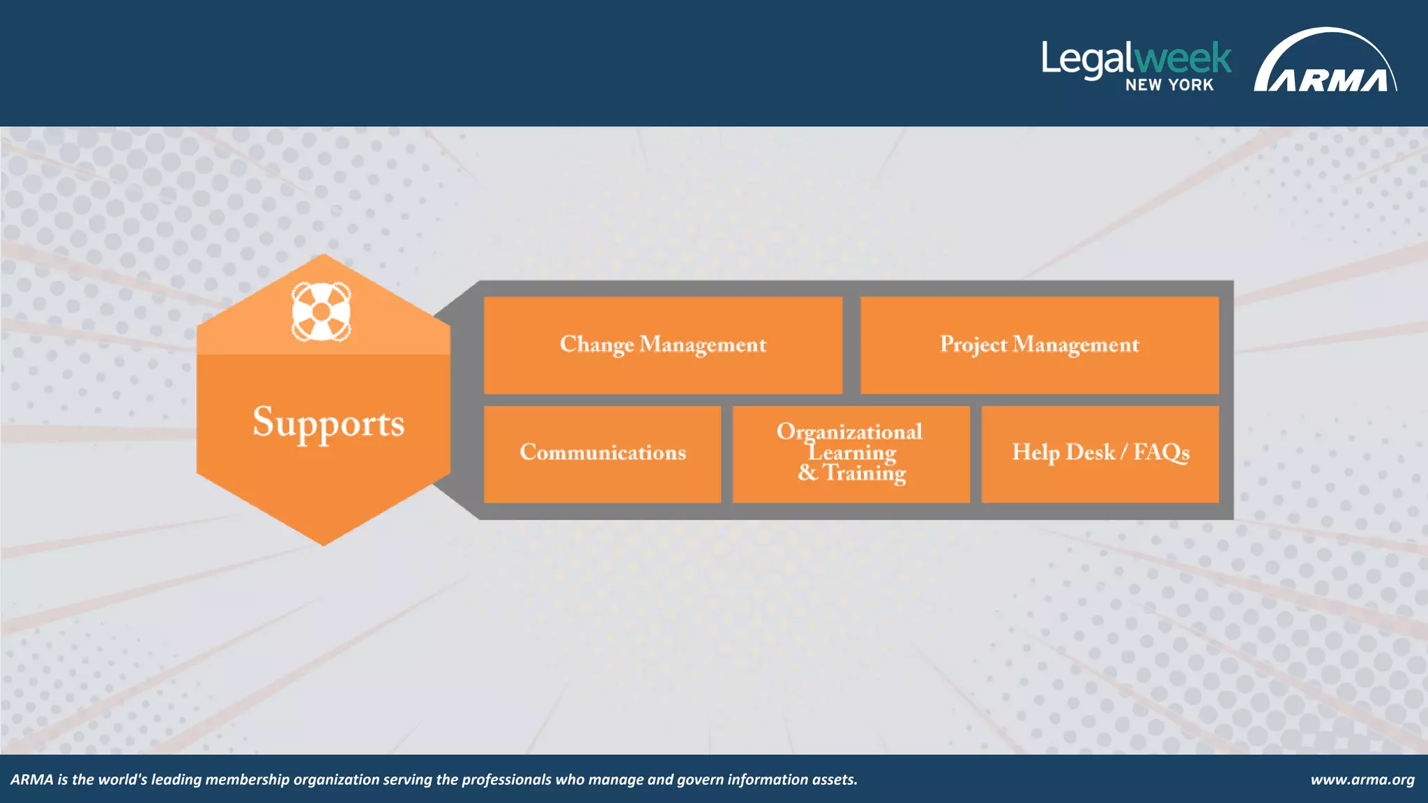 ARMA's Information Governance Implementation Model (IGIM): The Way ...